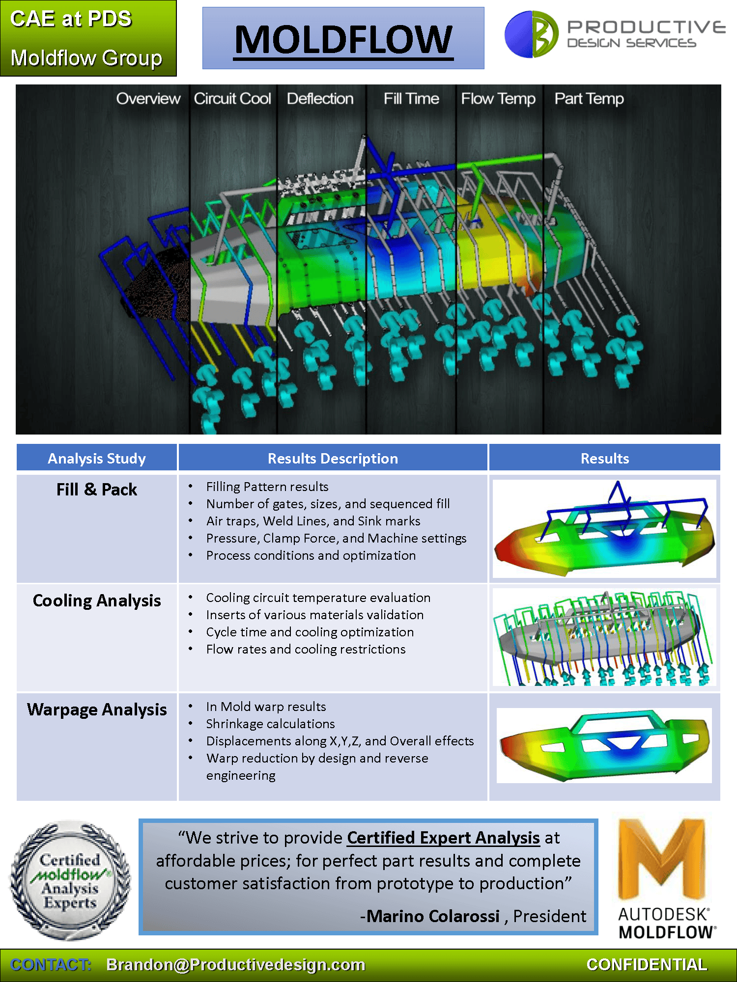 Reviews and Training - PDS